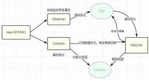 👨‍💻vue 👻学习之路 🐵vue全家桶 《前端学习之路 🌎》 极客文档