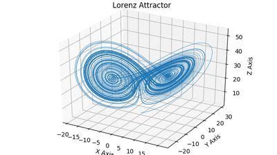 Matplotlib Reviews Features Pricing Download AlternativeTo