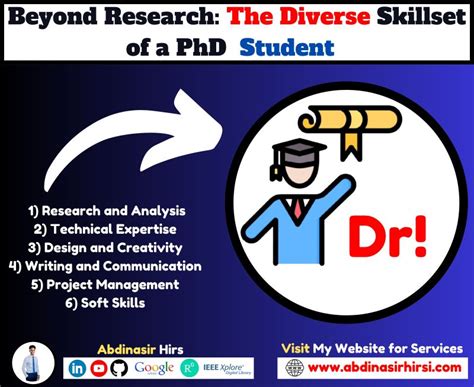 Abdinasir Hirsi On Linkedin Phdlife Skillsdevelopment Researchskills Personalgrowth