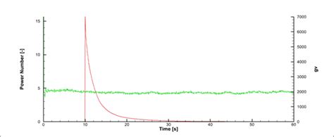 How To Visualize Your M Star Results In Tecplot 360