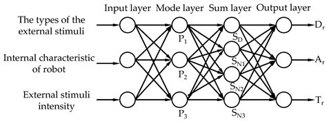 Designing Behaviors Of Robots Based On The Artificial Emotion Expression Method In Humanrobot