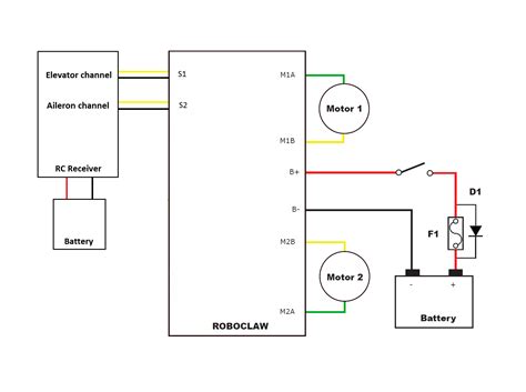 Combat Robot RC Setup Basicmicro