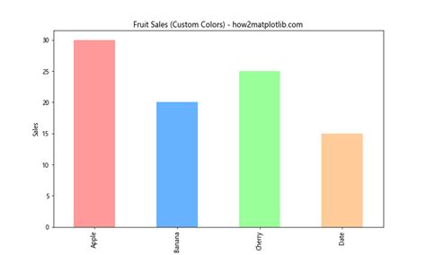 Matplotlib绘制pandas Series条形图：全面指南与实例极客笔记