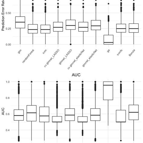 A Flowchart For Random Forest Algorithm Representing A Workflow For