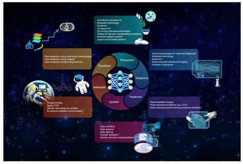 potential ai applications in space download scientific diagram