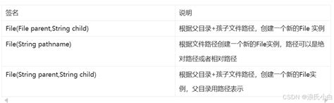 文件操作和io Csdn博客