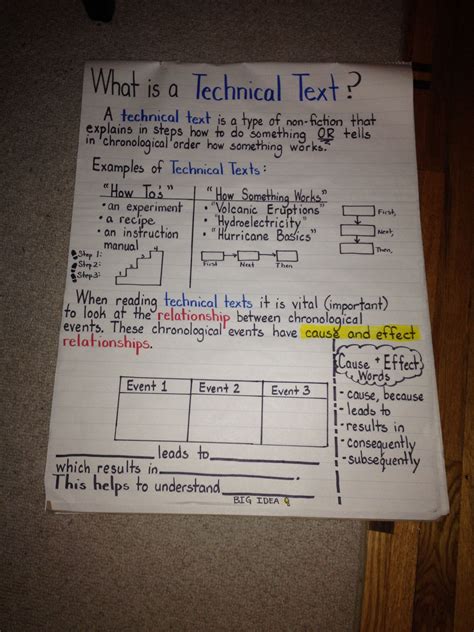 What Is A Technical Text