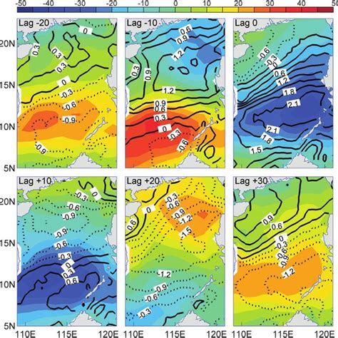 Lagged Regression Maps Between The Mjo Index And Net Heat Flux In Download Scientific Diagram
