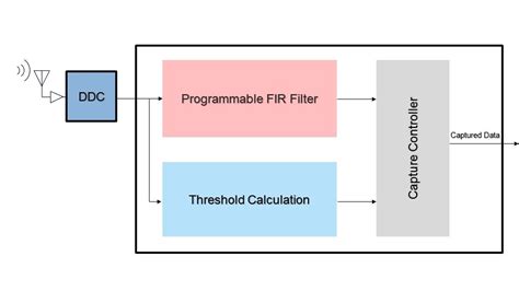 Wireless Testbench Matlab