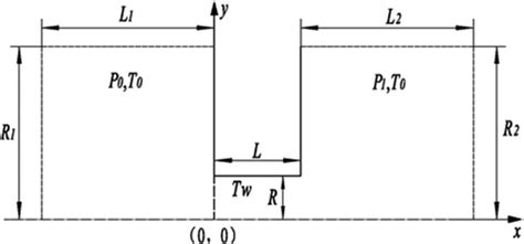 Rarefied Gas Flow Into Vacuum Through Short Tubes At Variable Wall Temperatures Journal Of