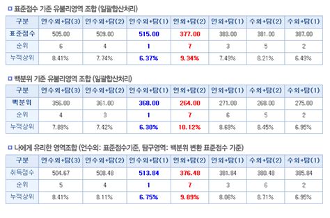 이과 원서라인 부탁드립니다 오르비