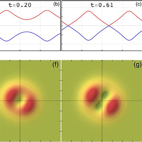 The One Particle Entanglement Spectrum As A Function Of Phase Space Download Scientific Diagram