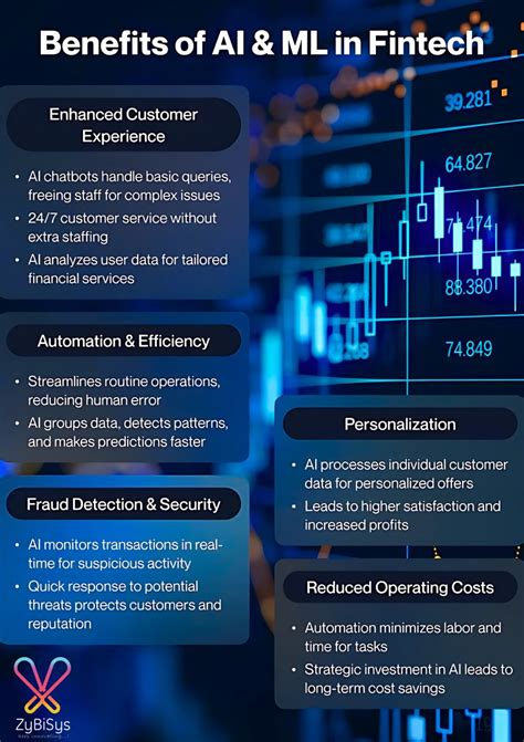 Zybisys On Linkedin Ai Machinelearning Fintech Innovation