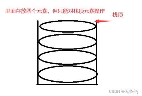 数据结构与算法（六）——栈栈的adt Csdn博客