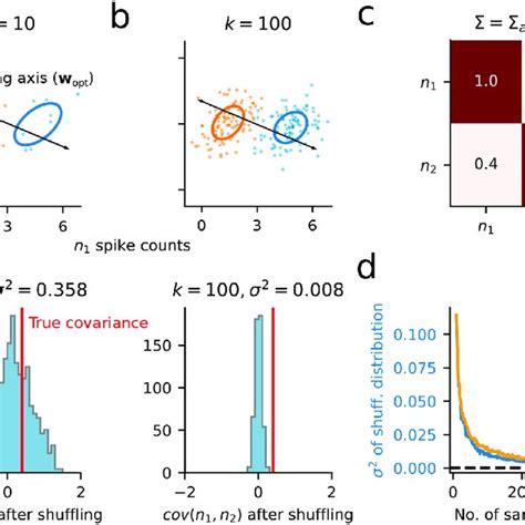 Neuronal Noise Correlation And Population Coding A C In Each Panel Download High