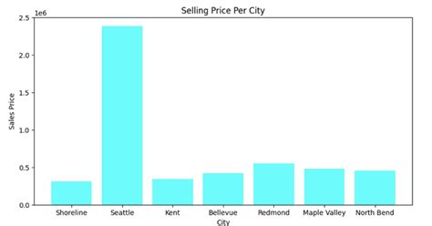 Comprehensive Guide To Visualizing Data With Matplotlib Plotly And Seaborn Hex