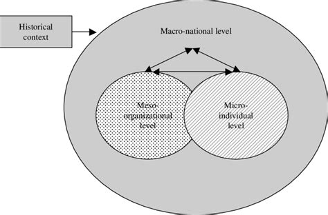 A Relational Framework For Entrepreneurship Research Download