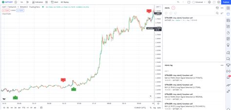 Automated Trading On Tradingview Expert Advisors And Automated Trading Babypips Forum