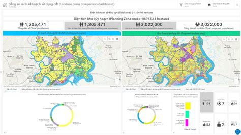 Online GIS Dashboard For Planning Management And Stakeholder Engagement Encity