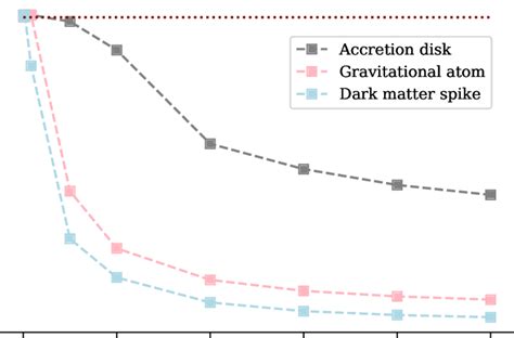 Faithfulness Of Environmental Signal Waveform Compared To The Best Fit