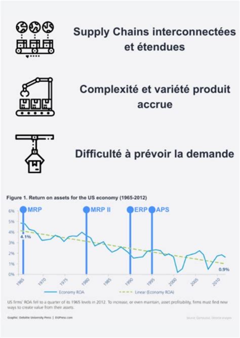 Demand Driven Business At Work
