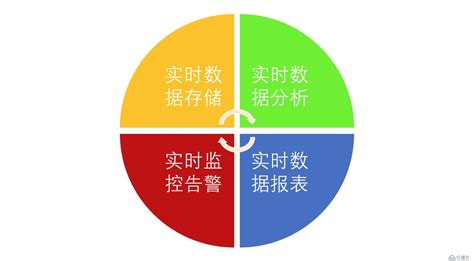 大数据实时计算引擎 Flink 实战与性能优化 大数据 亿速云