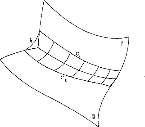Figure From Curvature Computations On Surfaces In N Space Curvature Computations On Surfaces