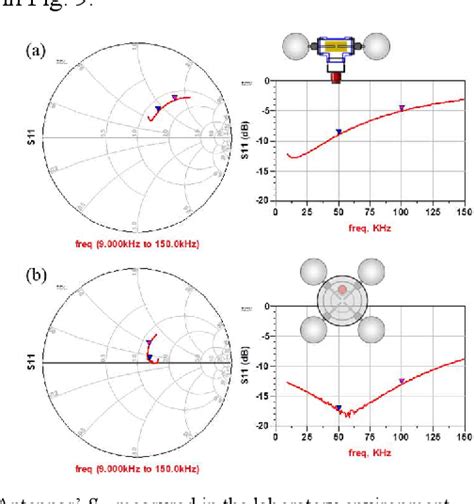 Figure 1 From Conceptual Design And Propagation Characteristics Of An Underwater Electromagnetic