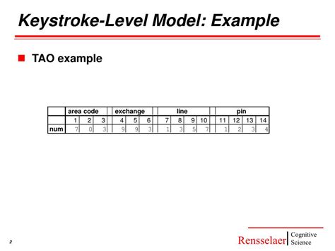 Ppt Keystroke Level Model Intro Powerpoint Presentation Free Download Id3350859