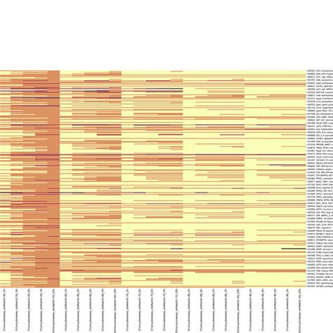 Heatmap Illustrating Results Obtained Using Different Thresholds For Download Scientific