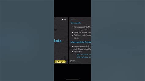 Docker Roadmap Docker Docker Commands Docker Concepts Docker Dockertraining Youtube