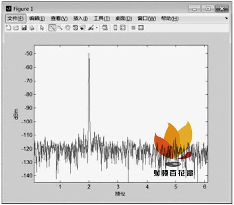 linux下c网络编程实现串口与网口的信息透传 基于ad9361的简易频谱分析仪设计与实现 csdn博客