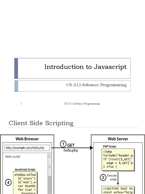 Lecture 2 Introduction To Javascript Pdf Dynamic Web Page Java Script