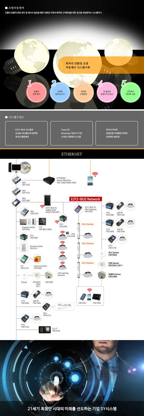 조명 자동제어 시스템 에스와이시스템