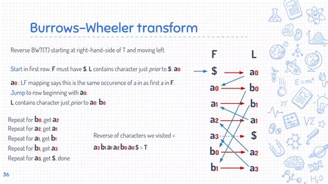 Burrows Wheeler Transform For Terabases Ppt