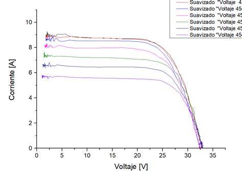 How Covert Cluster To Dynamic Data Ni Community
