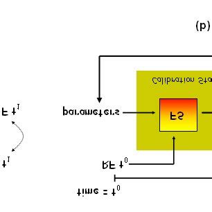 A Classical Forest Fire Propagation Prediction Method B Two Stage Download Scientific