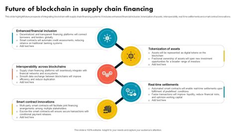 Future Of Blockchain In Supply Chain Financing Supply Chain Evolution Harne