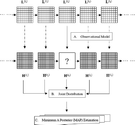 figure 1 from a bayesian data fusion approach to spatio temporal fusion