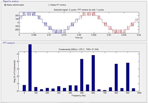 GitHub VatsalPrajapati SIMULATION AND IMPLEMENTATION OF VARIOUS SPWM TECHNIQUES OF