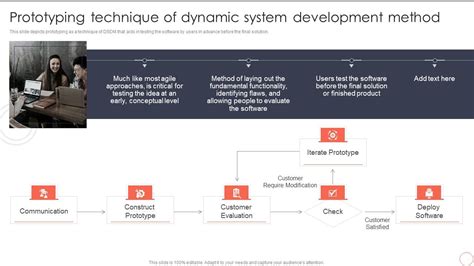 Prototyping Technique Of Dynamic System Development Method Dynamic System Development Model