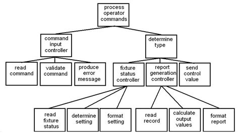 c programlama dili c programlama dilinin tarihsel… by cabir c