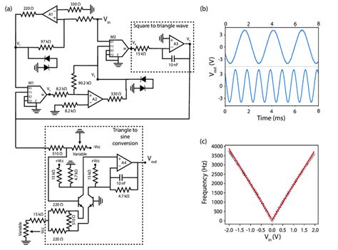 Fig S1 A Circuit Diagram Of One Of The Three Voltage Controlled