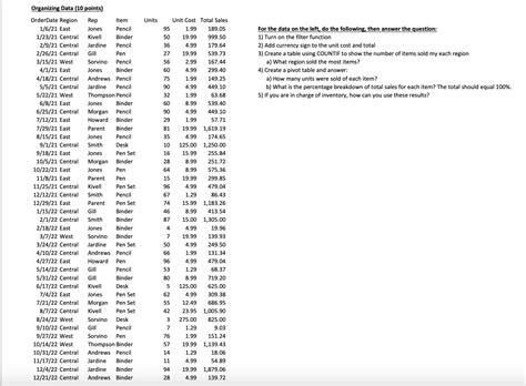 Solved For The Data On The Left Do The Following Then Chegg Com