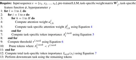 Dynamic Token Pruning For Llms Leveraging Task Specific Attention And Sanaz Sobhanloo 15