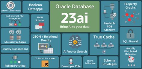 Oracle Database 23ai Download Install Tutorial My Getting Started Guide By Loïc Lefèvre