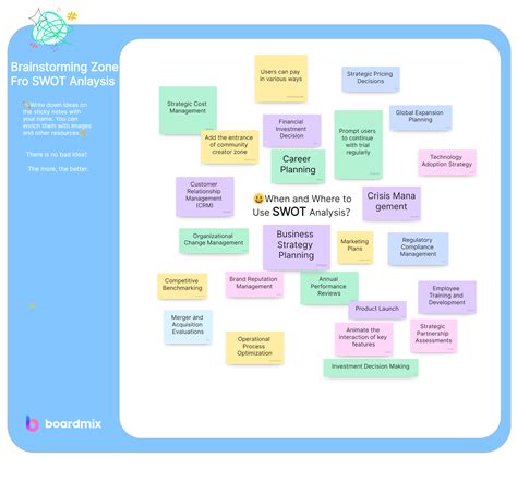 Harness The Power Of SWOT Analysis For Effective Decision Making