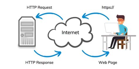 Hosting Là Gì Tại Sao Khi Thiết Kế Website Cần Có Hosting