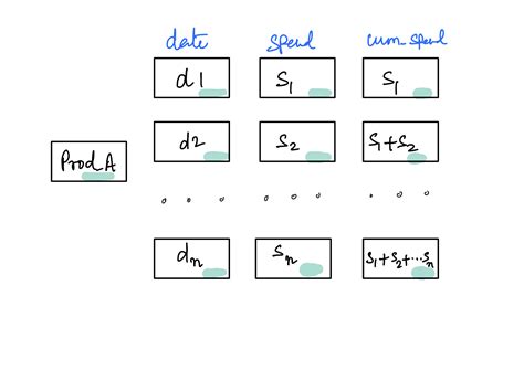 Uber Sql Interview Question Cracking Product