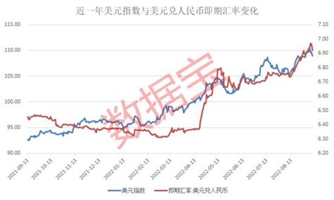 节后行情怎么走，机构这样说。全球流动性收紧预期升温，lpr仍有调降可能
